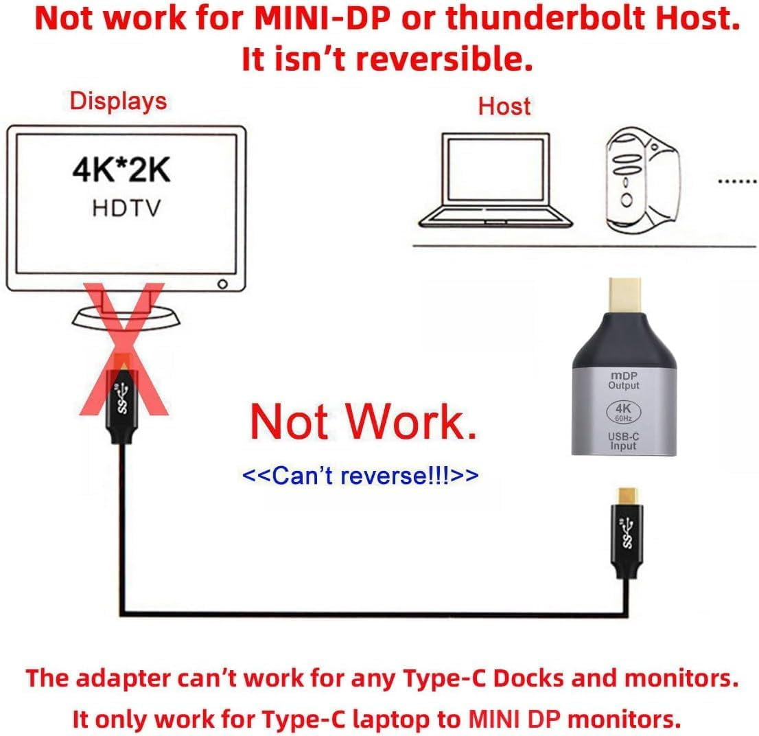 RRDWQ-USB-C Type C Female Source to Mini Displayport DP Sink HDTV ...