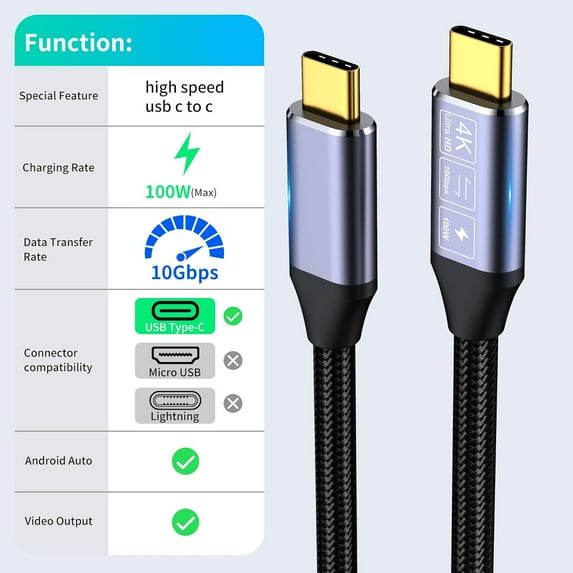 RRDWQ-USB C to USB C Data Cable 3.3FT, 100W USB C-C Cable, 20V5A Fast ...