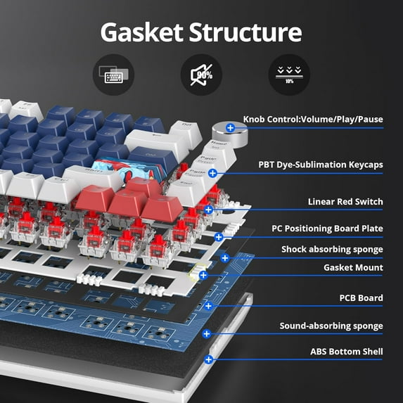 RREGER-75 Percent Keyboard Gasket-Mounted with Sound Absorbing Pads, 82 ...
