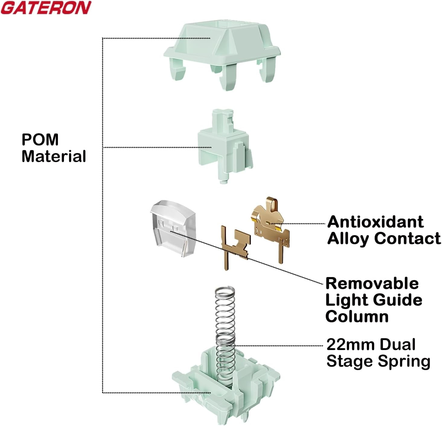 RREGER-Gateron Creamy Mint Dual-Stage Spring Keyboard Switches,45gf 5 ...