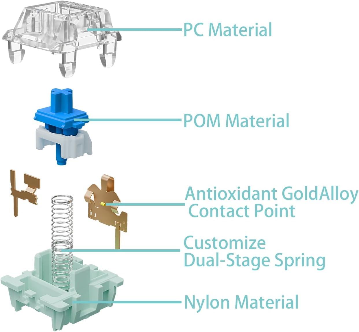 RREGER-Gateron Jade Series Pre-Lubed Clicky Blue Keyboard Switch,3-Pin ...