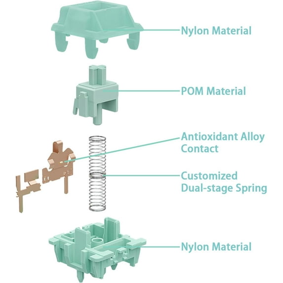 RREGER-Gateron Mint V2 Linear Keyboard Switches,5 Pin Pre-lubed 22mm ...