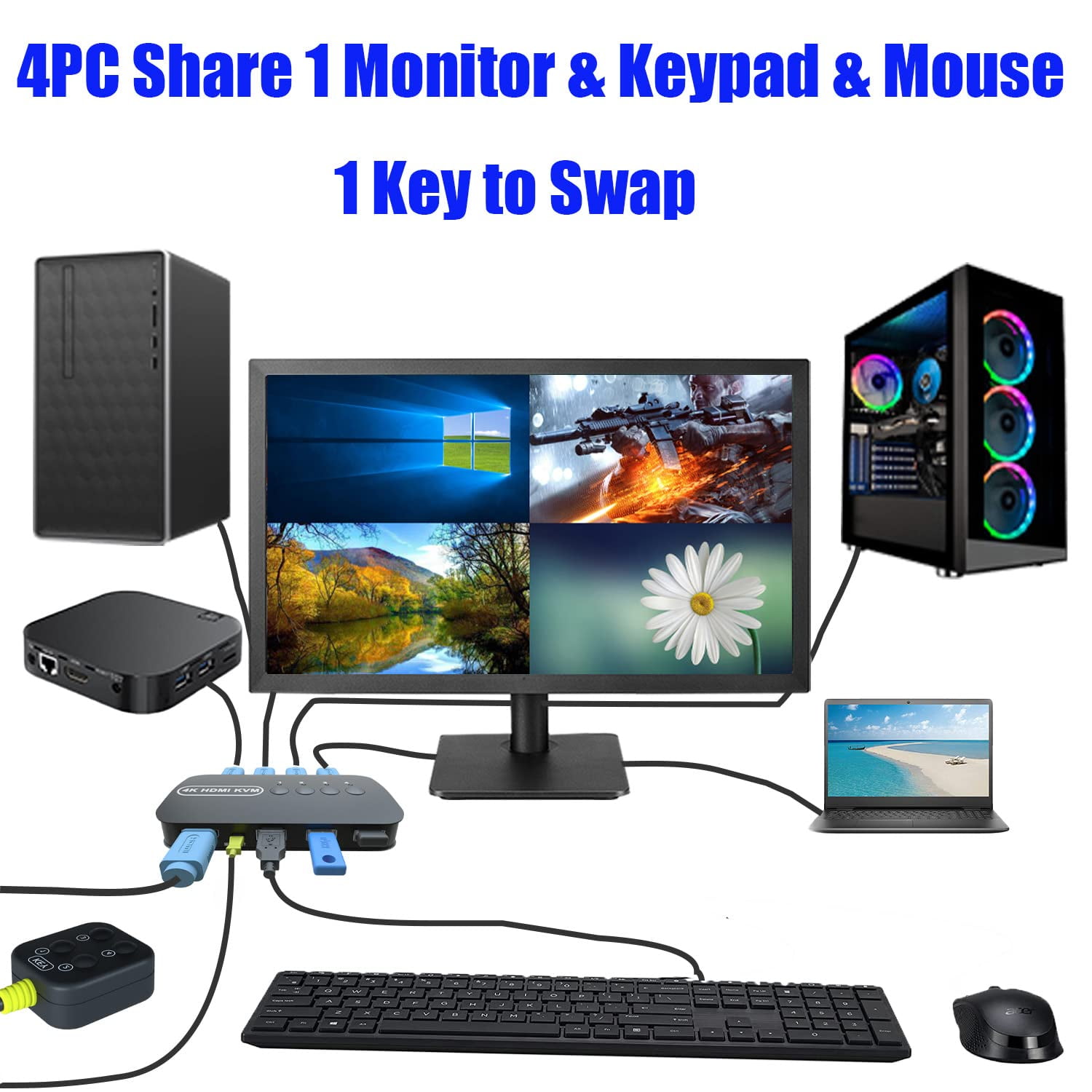 RREGER-HDMI KVM Switch 4 Port - KVM Switch 4 Computers Share Keyboard ...