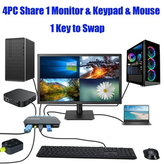RREGER-HDMI KVM Switch 4 Port - KVM Switch 4 Computers Share Keyboard ...