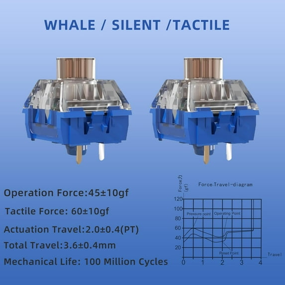 RREGER-Kailh Box Whale Pro Silent Mechanical Keyboard Switch,Deep Sea ...