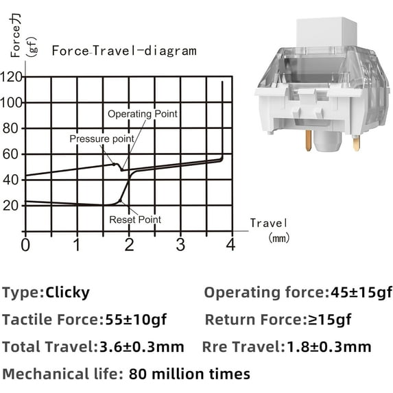 RREGER-Kailh Box White Pro Mechanical Keyboard Switch,Clicky 3-pin 45gf ...