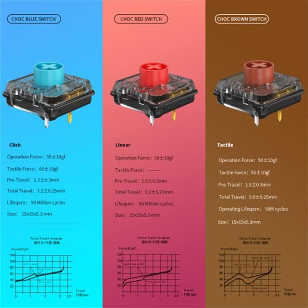 RREGER-Low Profile Mechanical Keyboard Switches Choc V2 Low Profile ...