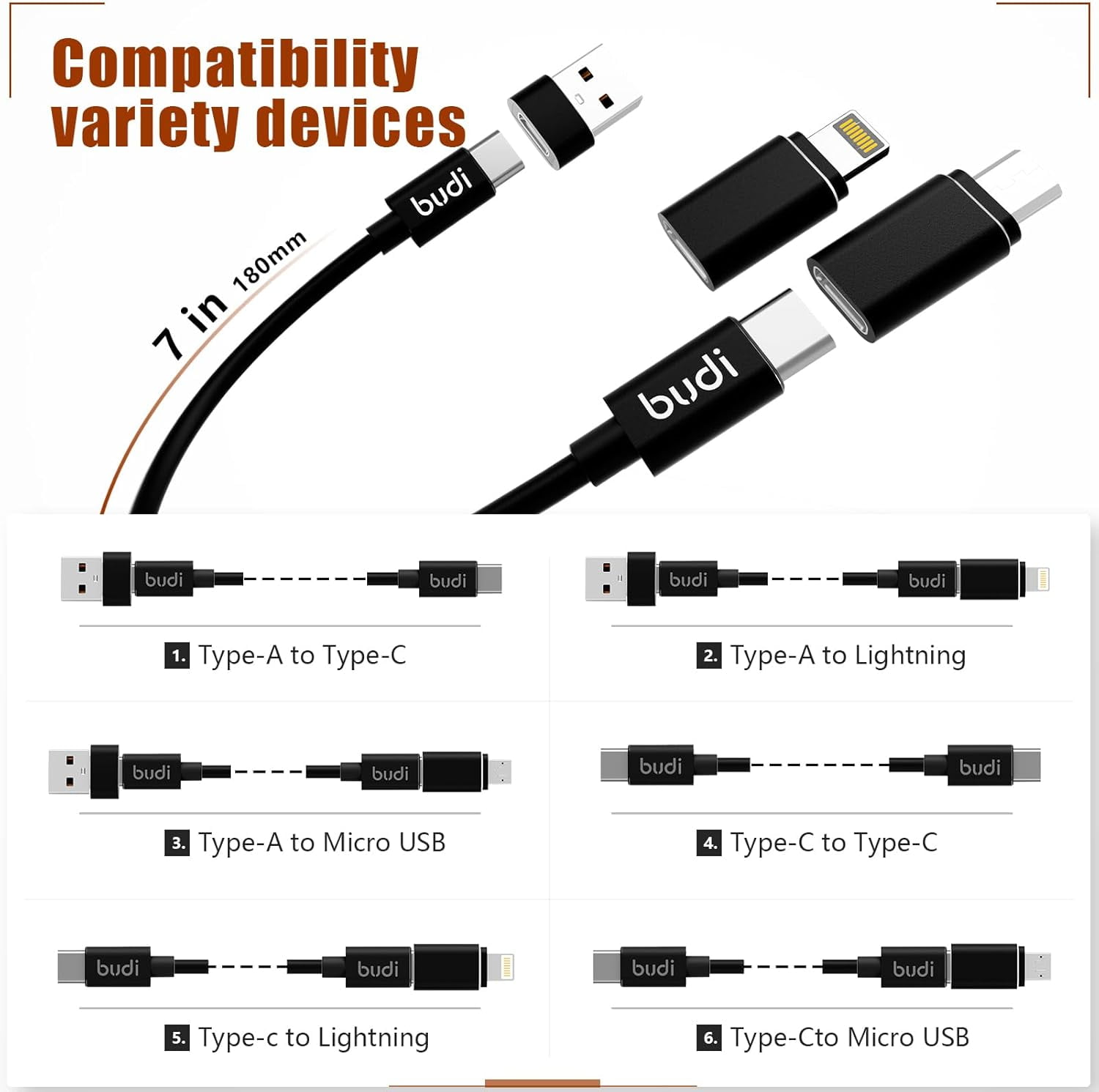 RREGER-Multifunctional 9 in 1 Data Cable with USB Type-C Card Reader ...