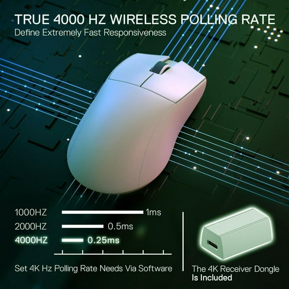 RREGER-PRO 3-Mode Wireless Gaming Mouse, Hype-Speed 4K Polling Rate ...
