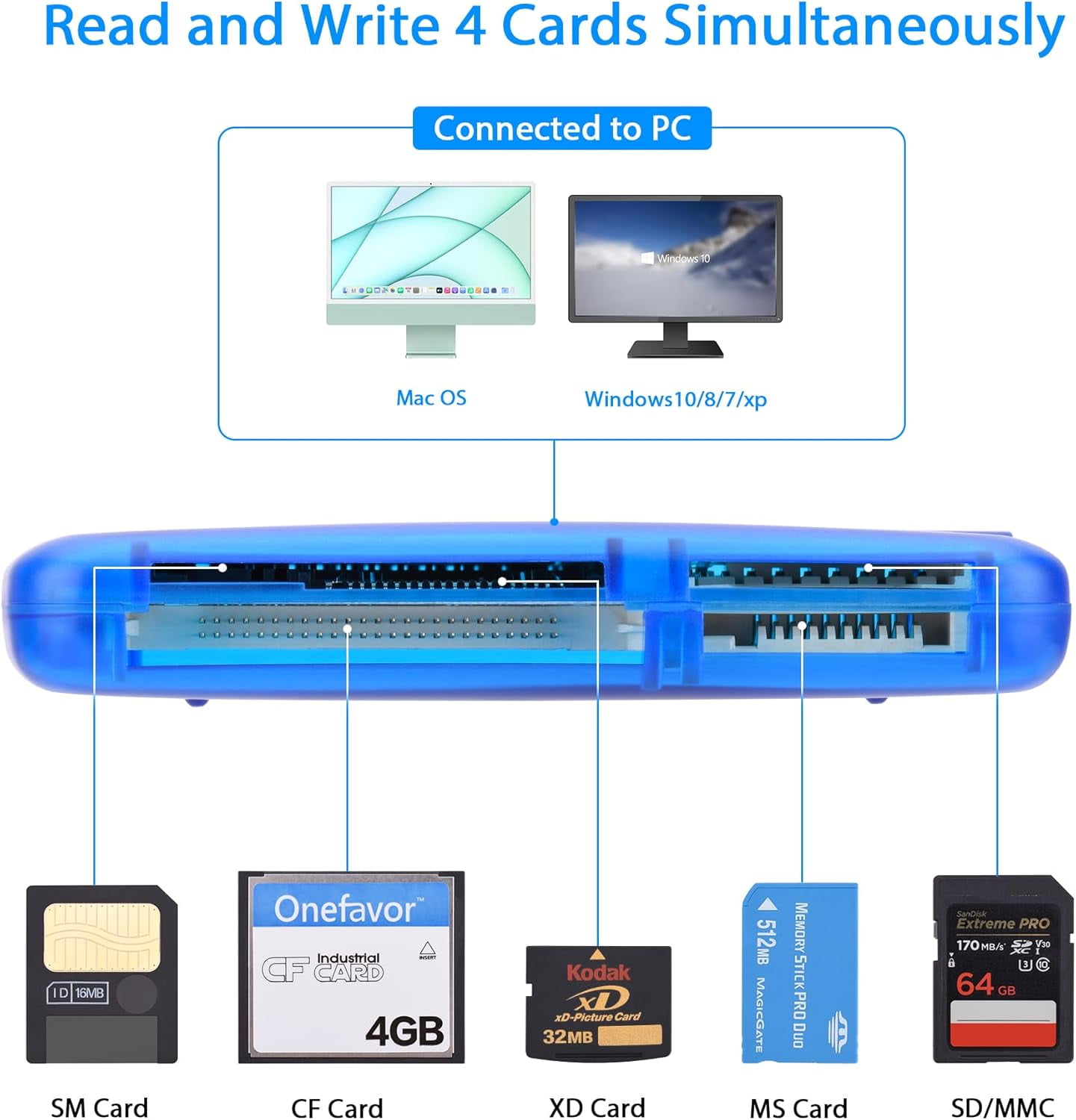 RREGER-SmartMedia Cards Reader Writer, All-in-1 USB Universal Multi ...