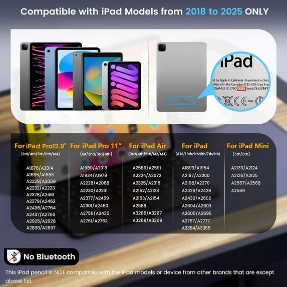 RREGER-Stylus Pen for iPad, Dual-Tip 13 mins Fast Charge Pencil for ...