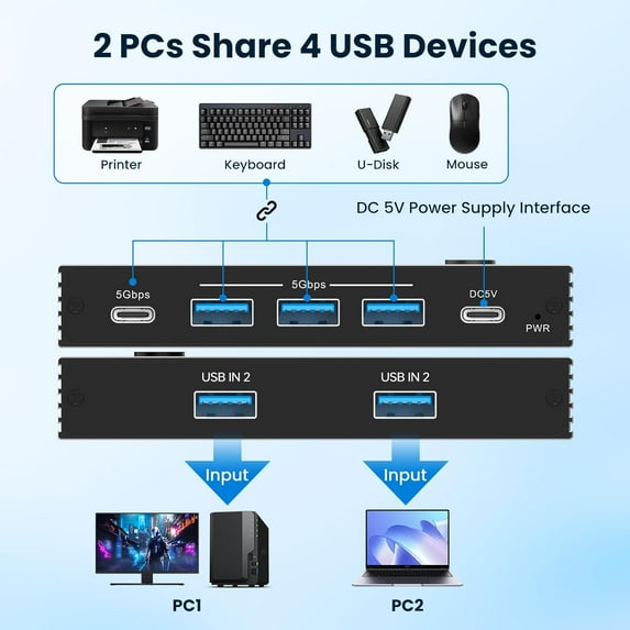 RREGER-USB 3.0 Switch 4 Port - USB Switcher 2 Computers Sharing USB-C/A ...
