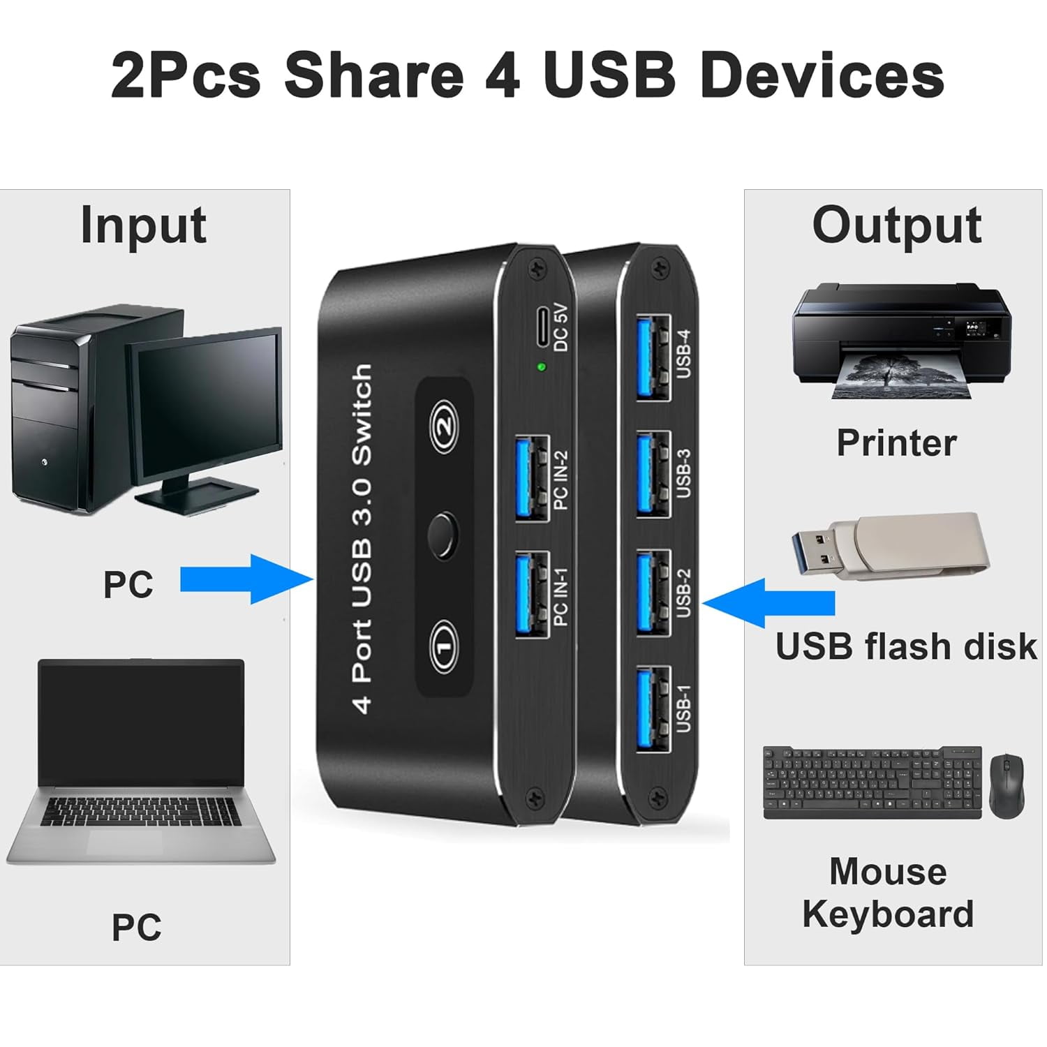RREGER-USB Switch,USB 3.0 Switch, 2 Computers Sharing 4 Devices ...