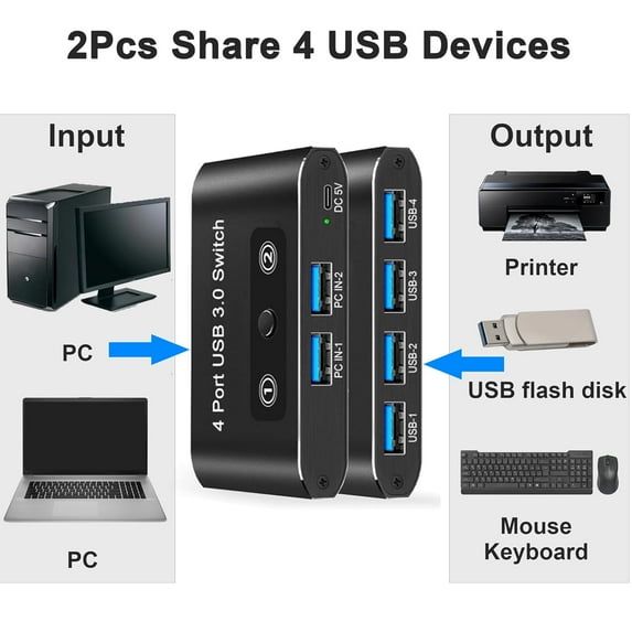 RREGER-USB Switch,USB 3.0 Switch, 2 Computers Sharing 4 Devices ...