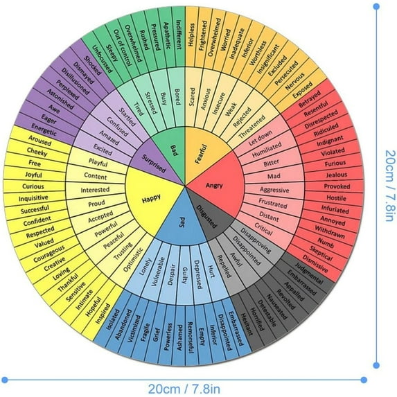 RREGER-Wheel of Emotions Feelings Chart Therapy Round Mouse Pad Non ...