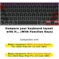 RREGER-[with Function Keys] Keyboard Cover Protector Compatible with ...