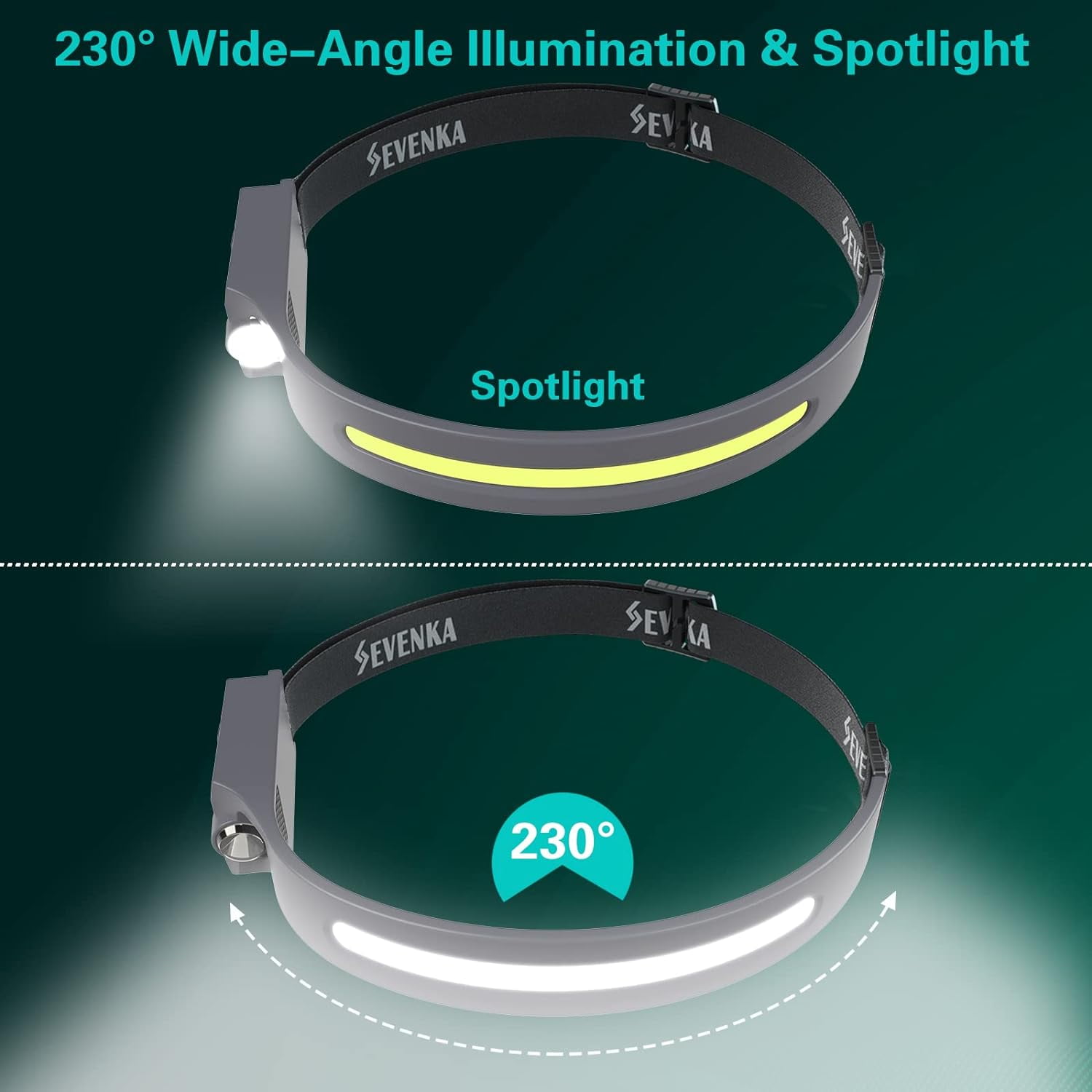 RTHG-2 Rechargeable Headlamps, Bright LED Headlamp Flashlight,1000 ...