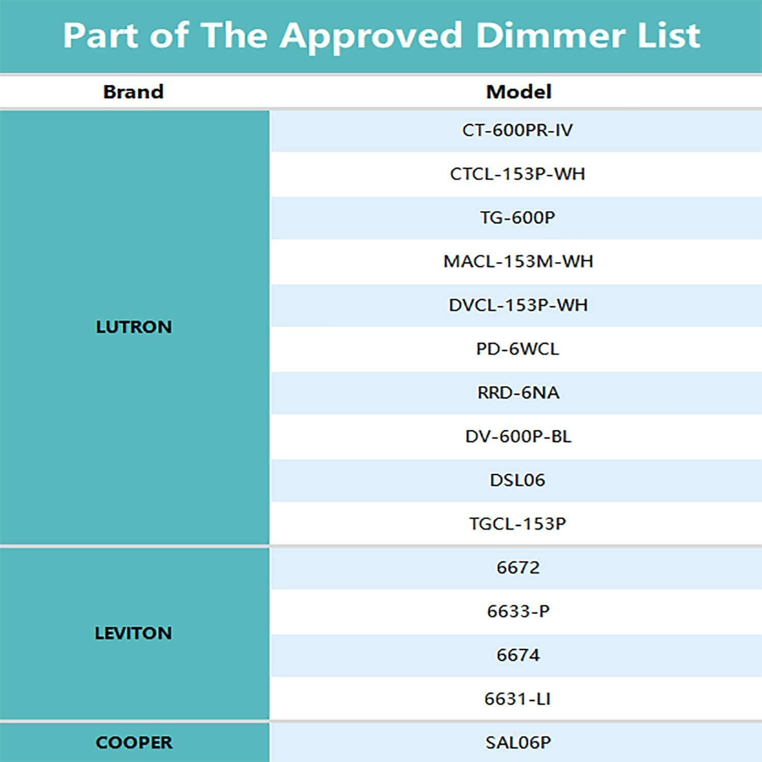 RTHG-4 inch LED Low Profile Recessed & Surface Mount Disk Light, Round ...