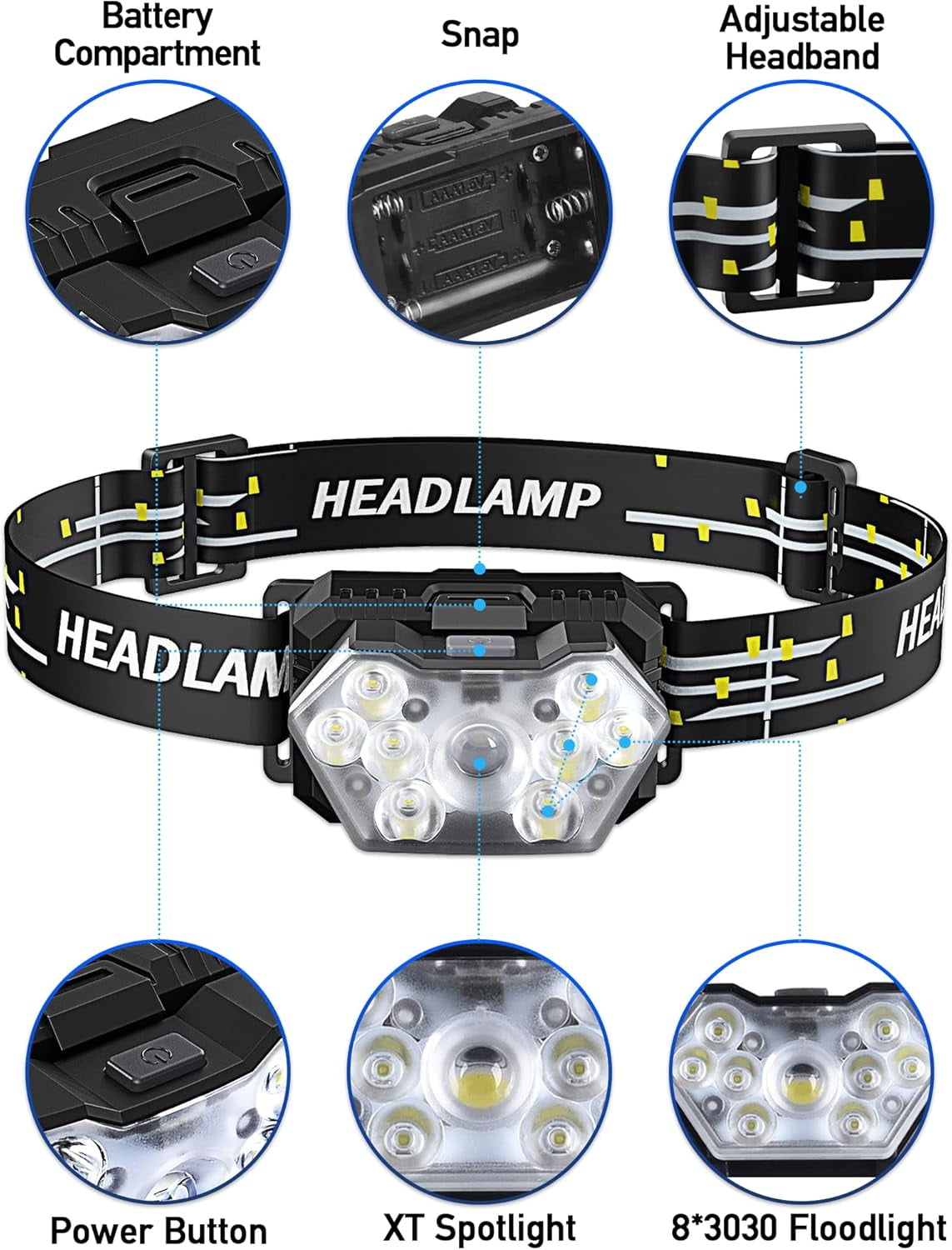 RTHG-9 LED Headlamp Battery Powered, 2 Packs 2000 Lumens Headlight, 6 AAA Batteries Included, 6 ...