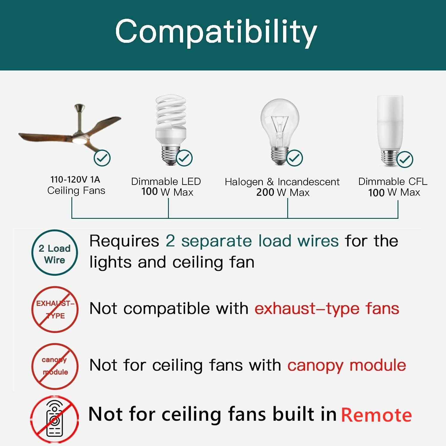 RTHG-Ceiling Fan Control & Dimmer Wall Switch, 2 in 1 Light and Ceilig ...