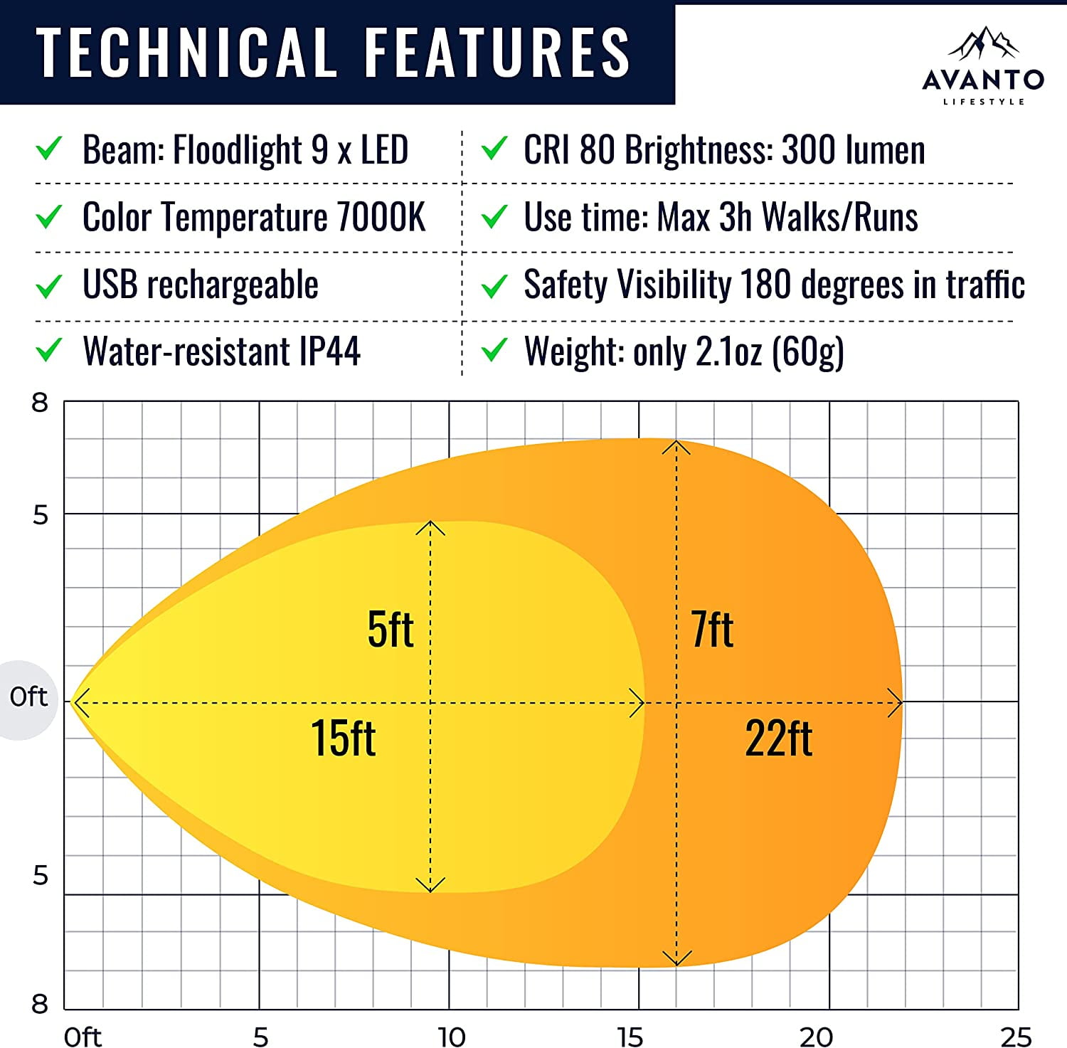RTHG-Clip On Flashlight PRO, Original, 300Lumen LED Light, 2-3h Usetime ...