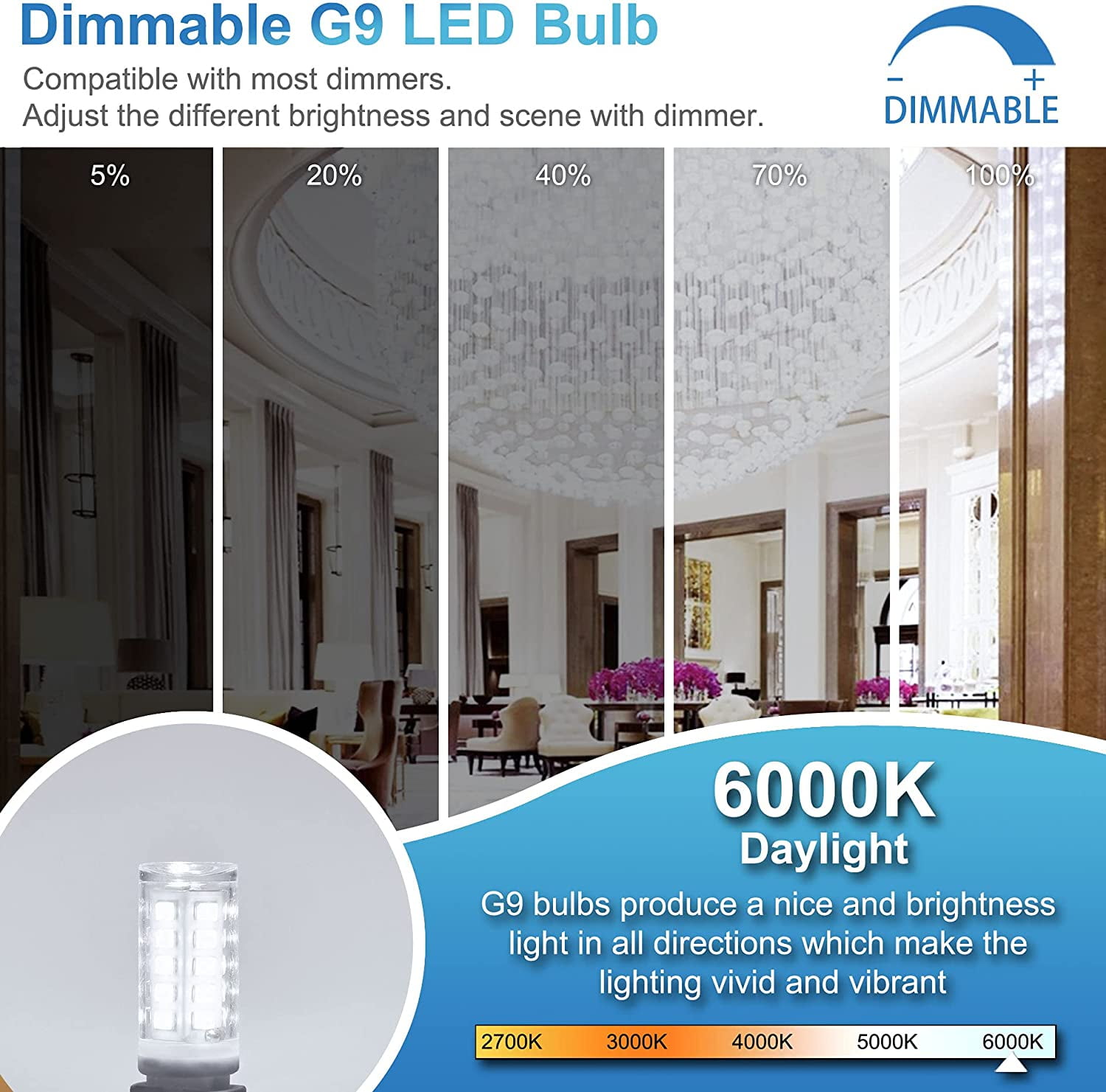 RTHG-G9 LED Bulb Dimmable 6000K Daylight 4W, 40Watt G9 Halogen ...