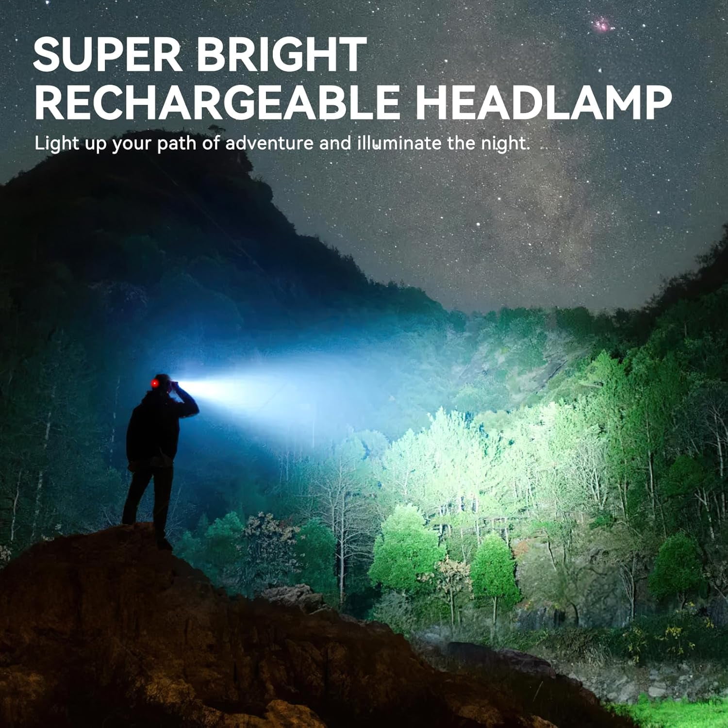RTHG-Headlamp Rechargeable, Bright 3000L Head Lamp Flashlight ...