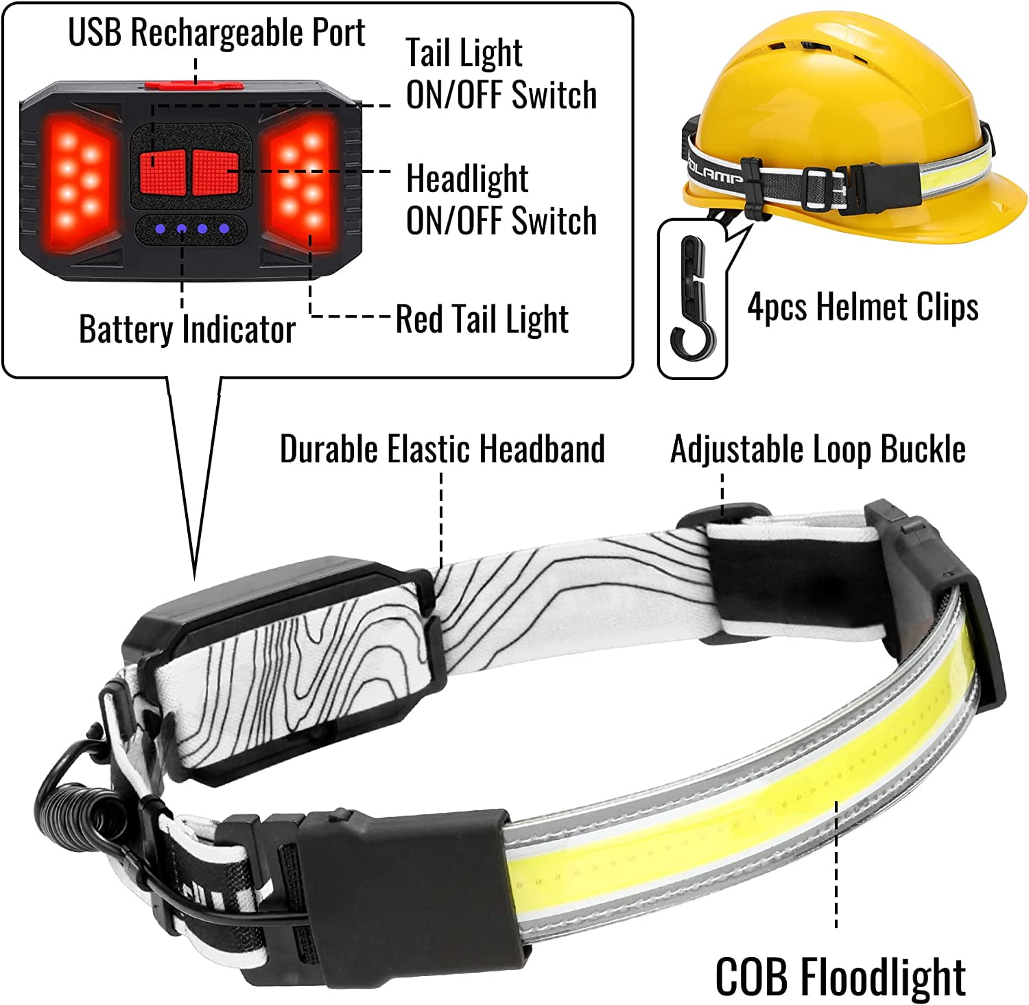 RTHG-LED Headlamp Flashlight, 1000LM 230°Wide-Beam Rechargeable Head ...