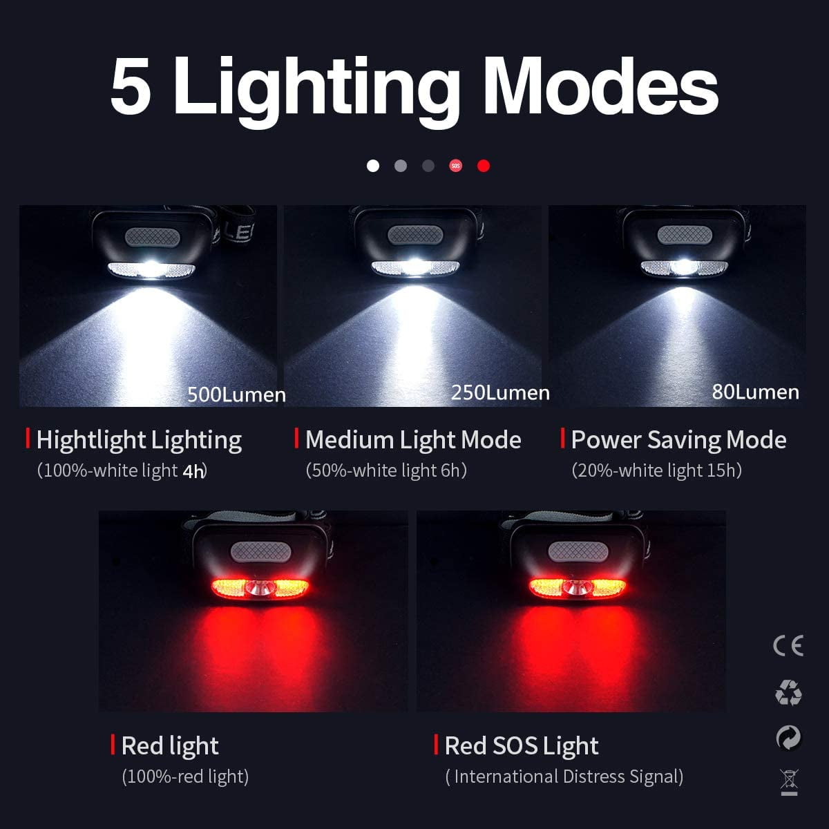 RTHG-Rechargeable Headlamp 2 Pack, Ultra Bright 500 Lumen Head Lamp 5 ...