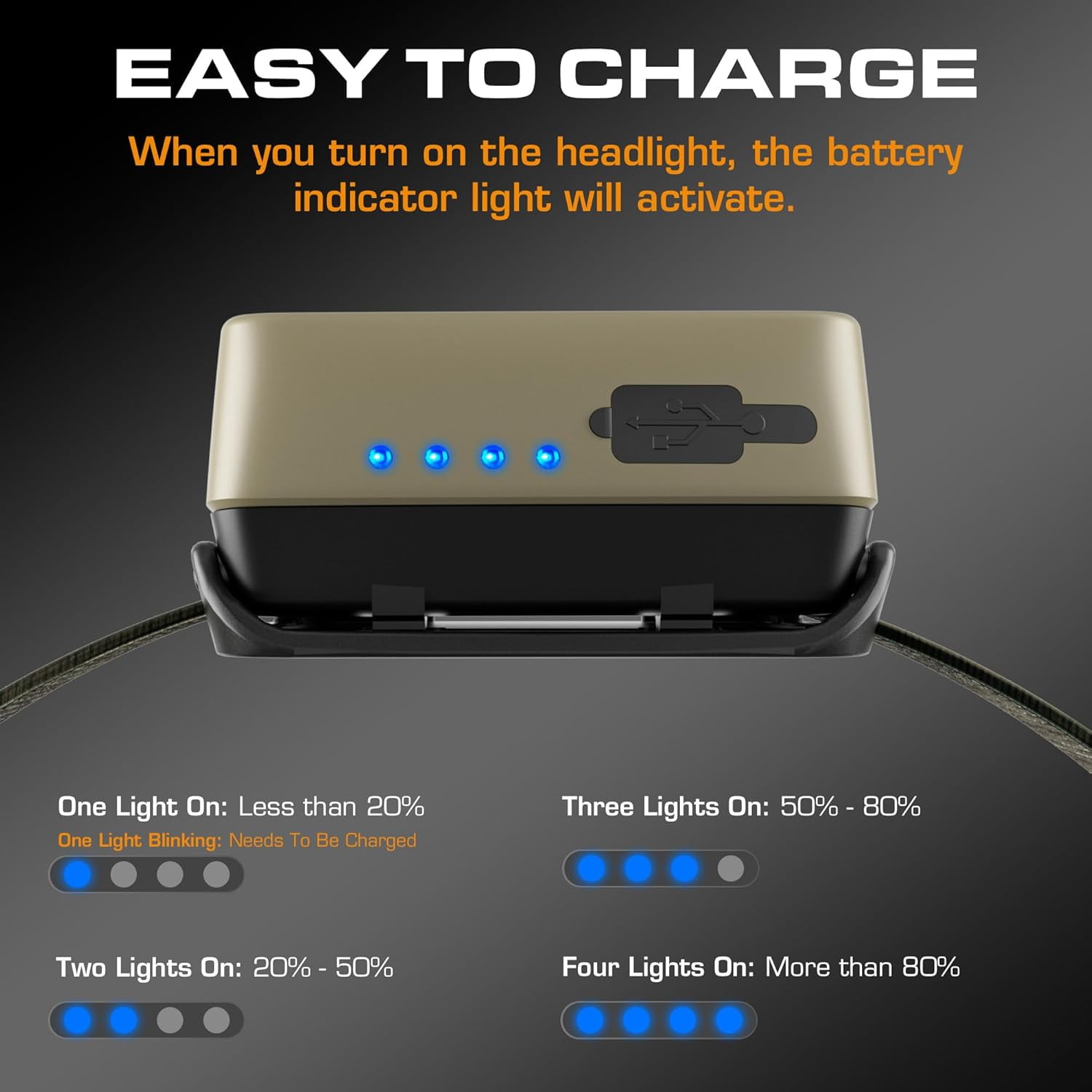 RTHG-Rechargeable Headlamp - 350 Lumens Head Lamp for Adults, 7 Modes ...