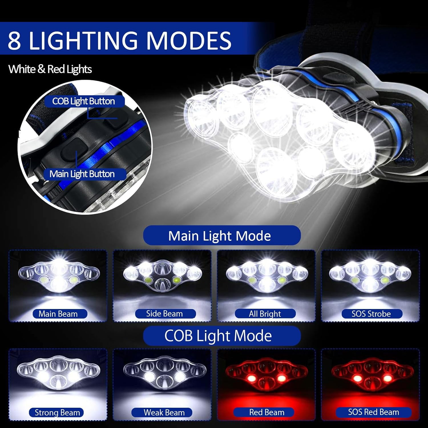 RTHG-Rechargeable Headlamp, 8 LED 18000 Lumen Super Bright Waterproof ...