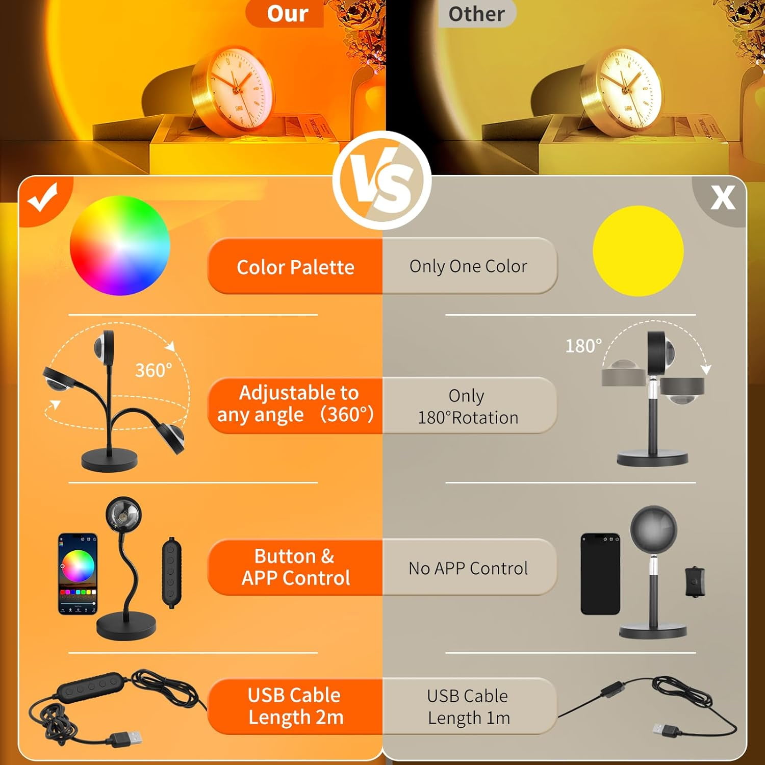 RTHG-Sunset Lamp Projector with APP & Button Control, 360 Degree ...