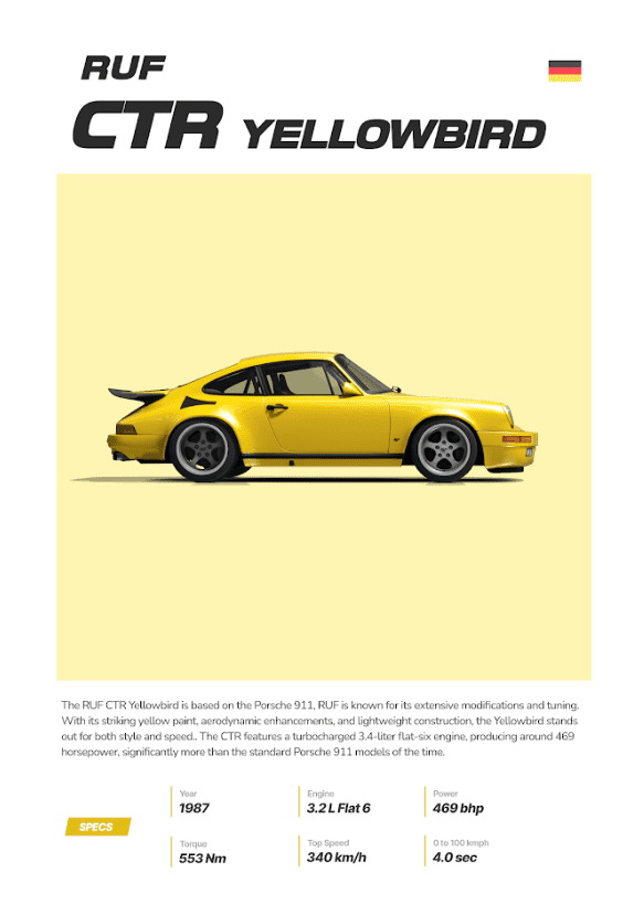 RUF CTR Yellowbird 24x36 Poster - Iconic Supercar, High Performance ...