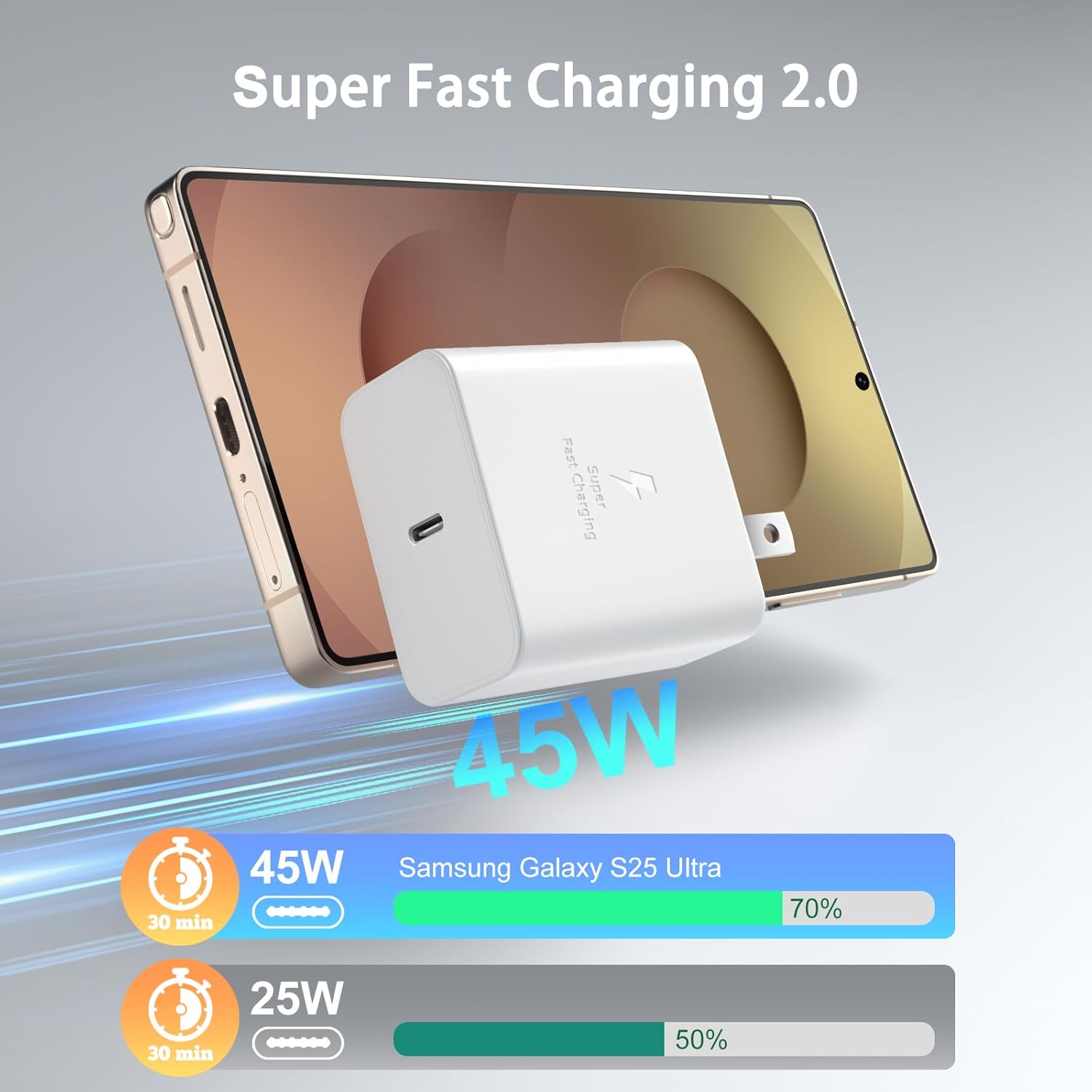 RYJUYJ-45W Super Fast Charger Type C, USB C Car Charger with 2X 6ft ...