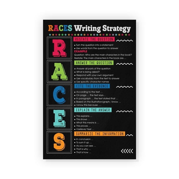 Races Writing Strategy Poster English Classroom Decor Young Writers ...