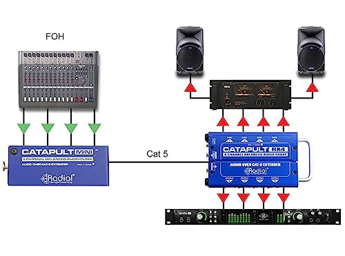 Radial Catapult MINI RX Cat 5 Audio Snake - Walmart.com
