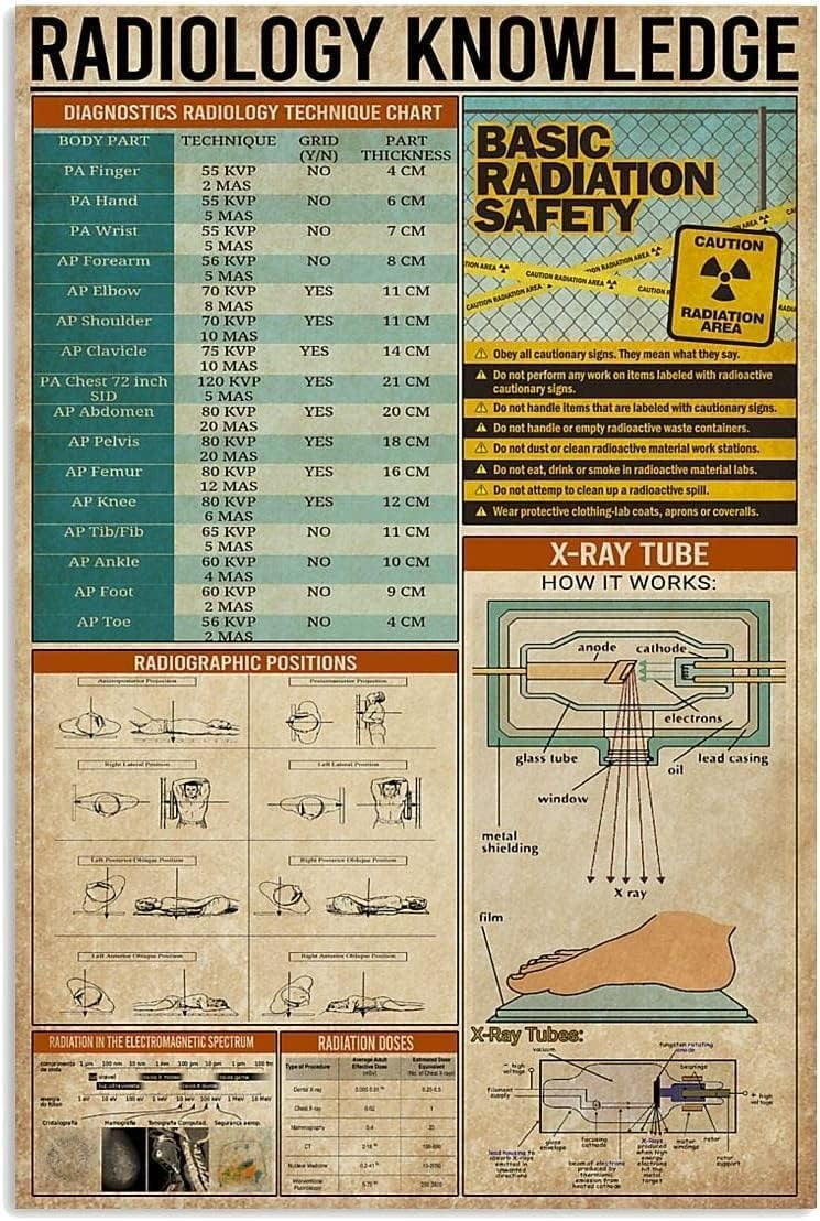 Radiology Knowledge Metal Signs Wall Decor Radiology Infographics ...