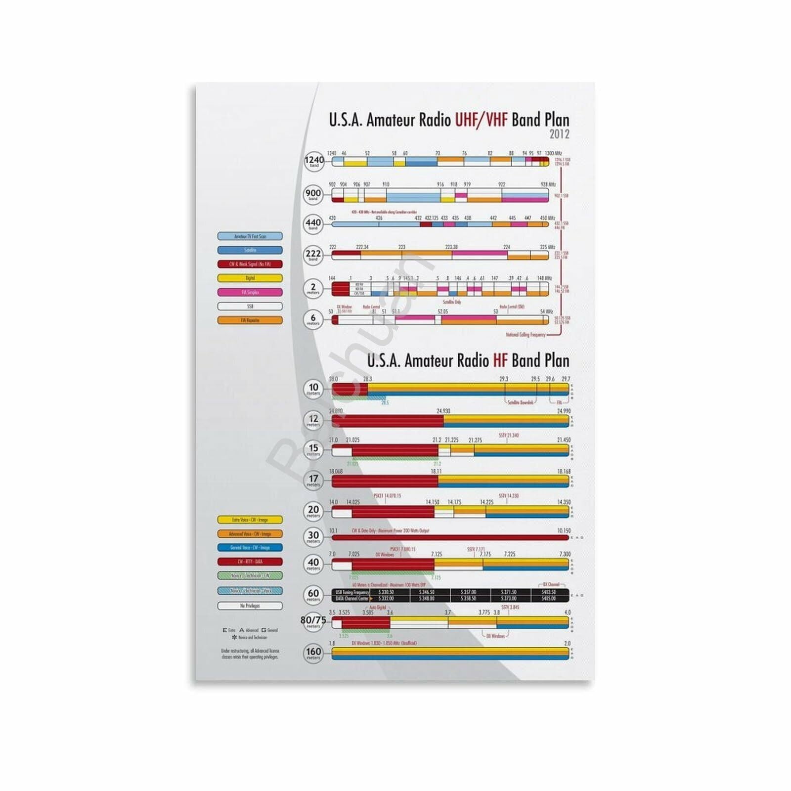 Radios US Spectrum Frequency Allocations Chart Art Poster 1 Canvas ...