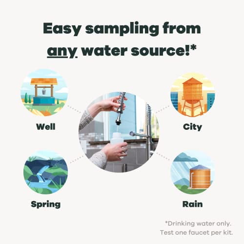 Radon in Water Test Kit | Well or City | Full Report | EPA Certified ...