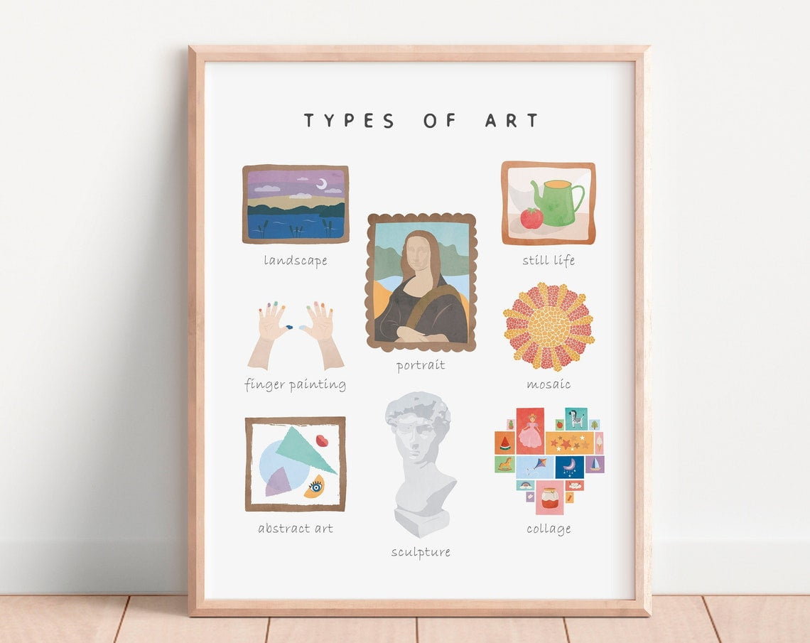Rainbow Classroom Decor, Educational Posters, Types Of Art Poster, Art ...