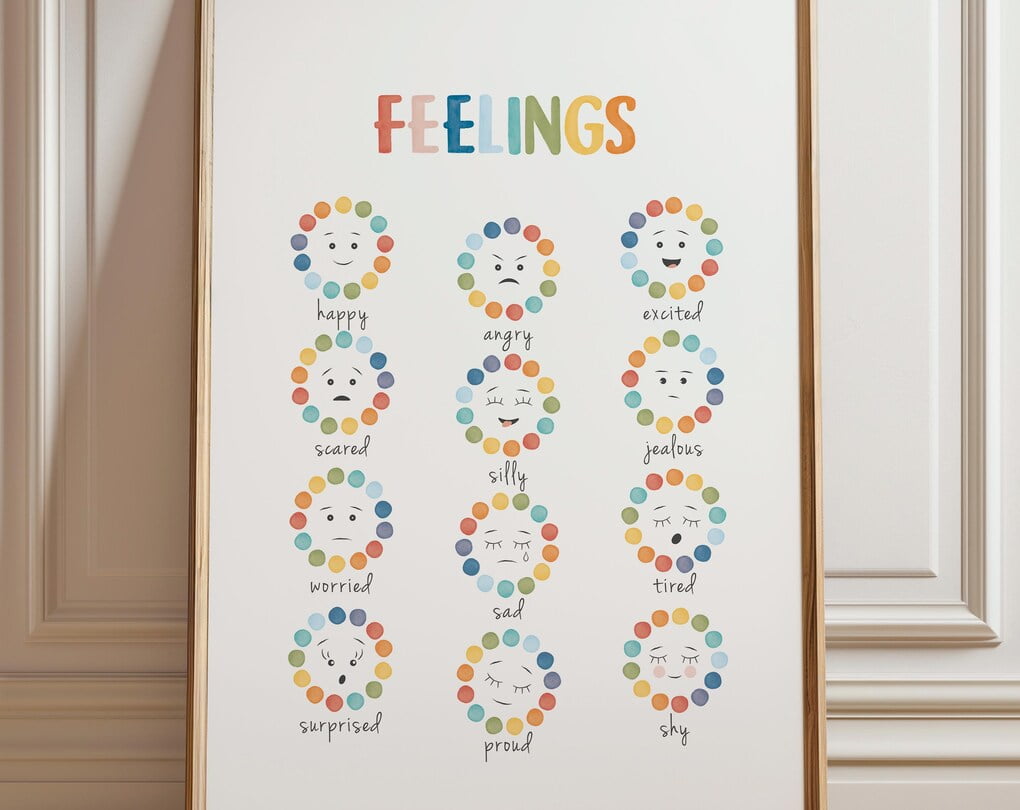 Rainbow Feelings Chart, Therapy Office Decor, Emotions Poster, Mental ...