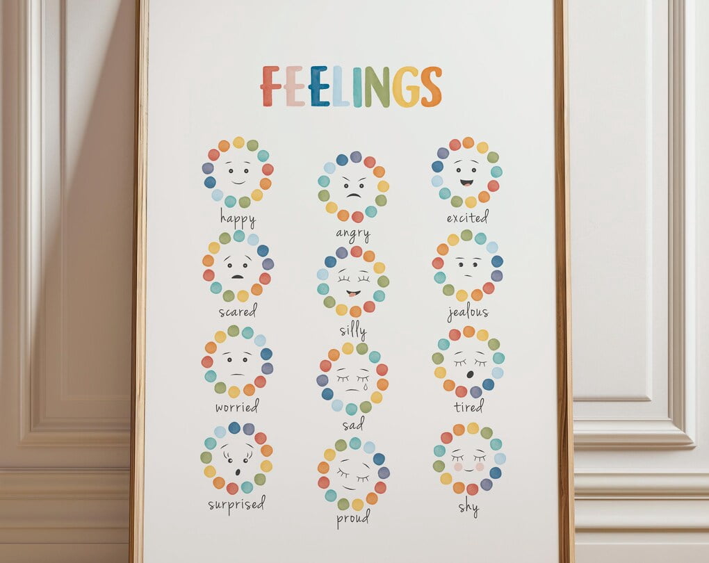 Rainbow Feelings Chart, Therapy Office Decor, Emotions Poster, Mental ...
