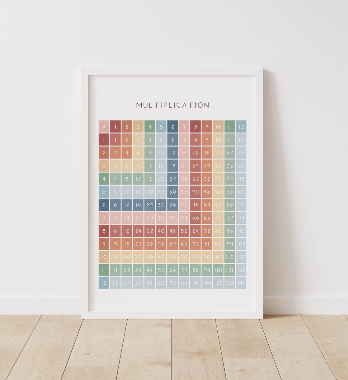 Rainbow Multiplication Chart Educational Postermontessori Nursery ...