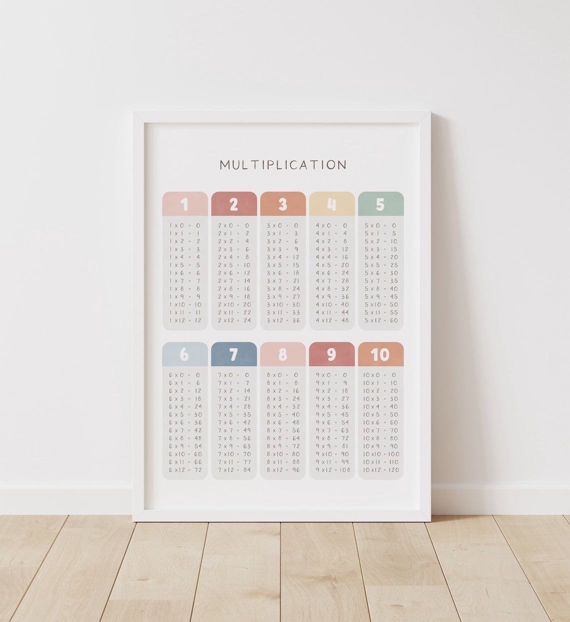 Rainbow Multiplication Poster Educational Wall Art Math Homeschool ...