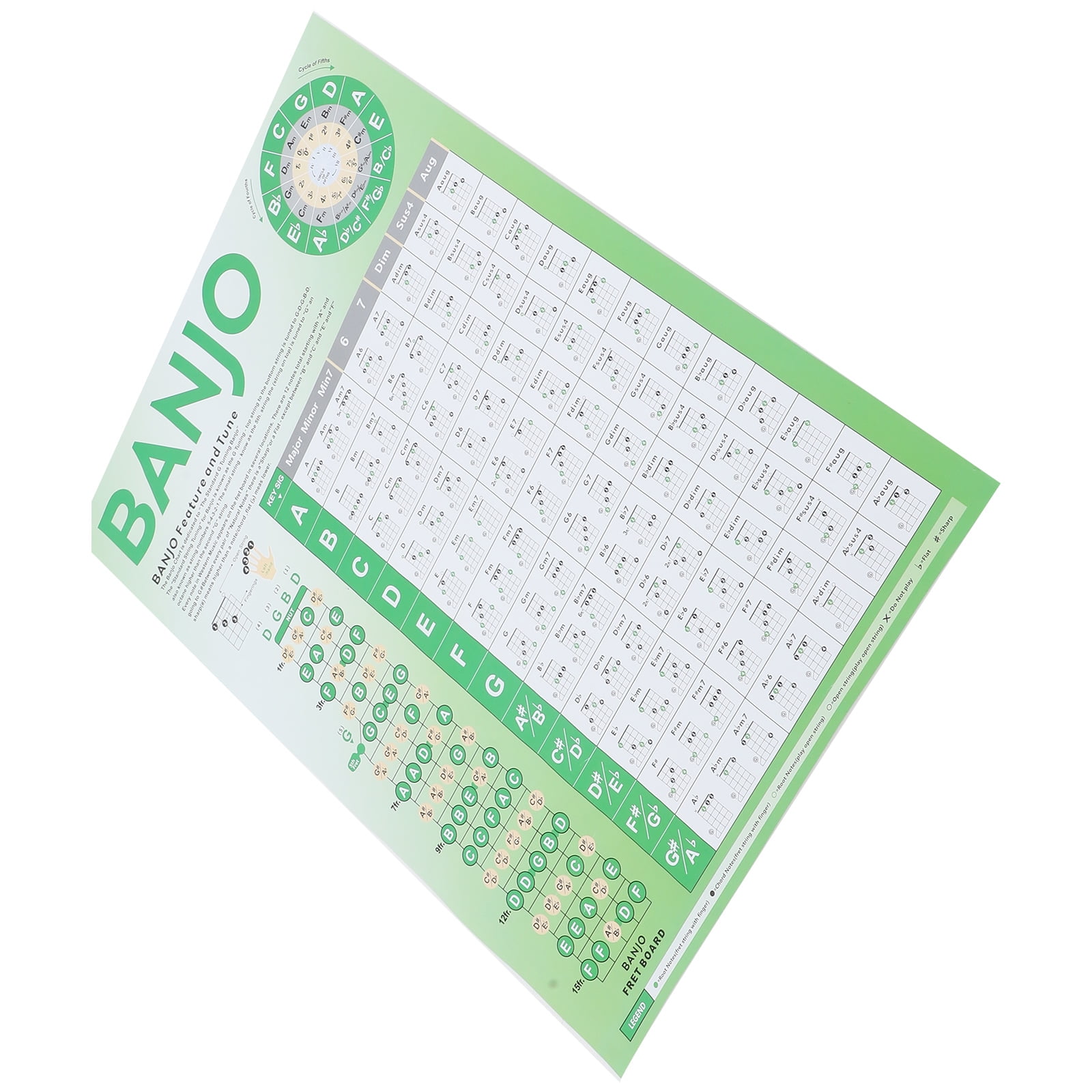 Raindrops Guitar Chords Poster Ukulele Scale Sticker Banjo Chart ...