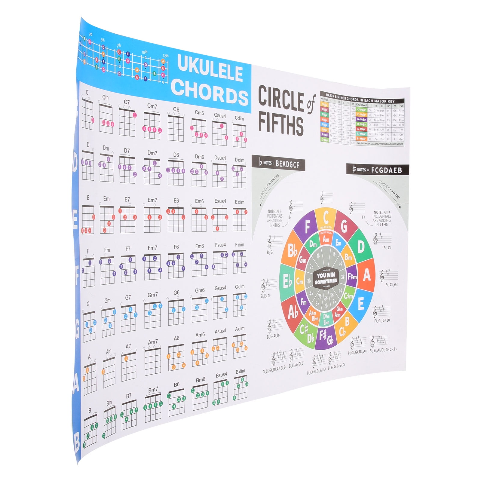 Raindrops Paper Ukulele Chord Chart Poster Beginner Ukulele Chord ...