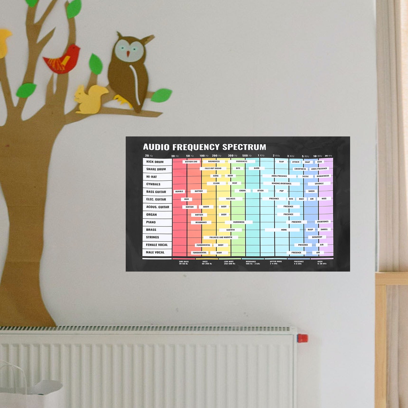 Raindrops Guitar Chord Chart Poster Multi Color For Students 60x40cm ...