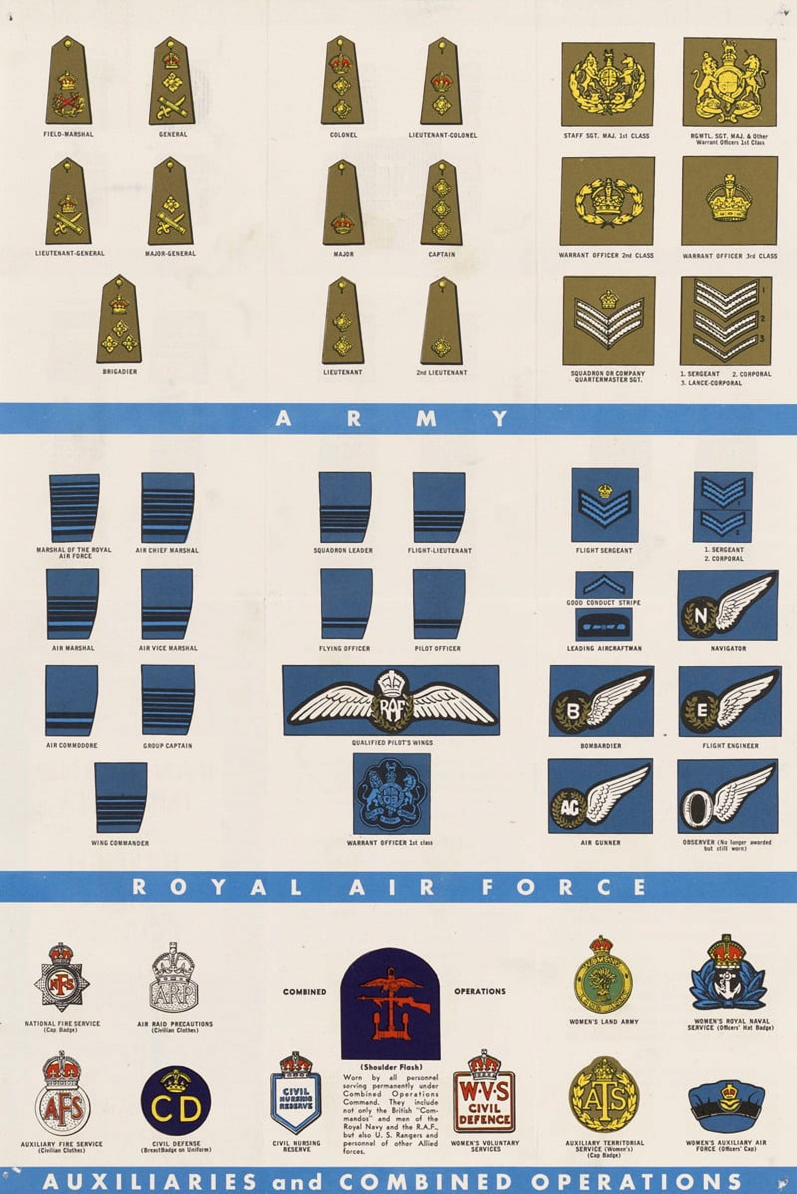 Ranks and Insignia of the British Armed Forces 2 Poster Print by ...