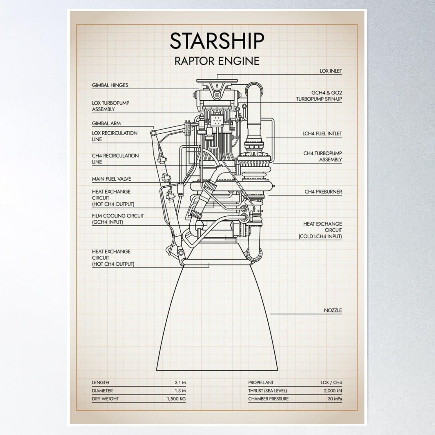 Raptor Engine. Starship System (Ivory Brown Grid) Poster Wall Art ...
