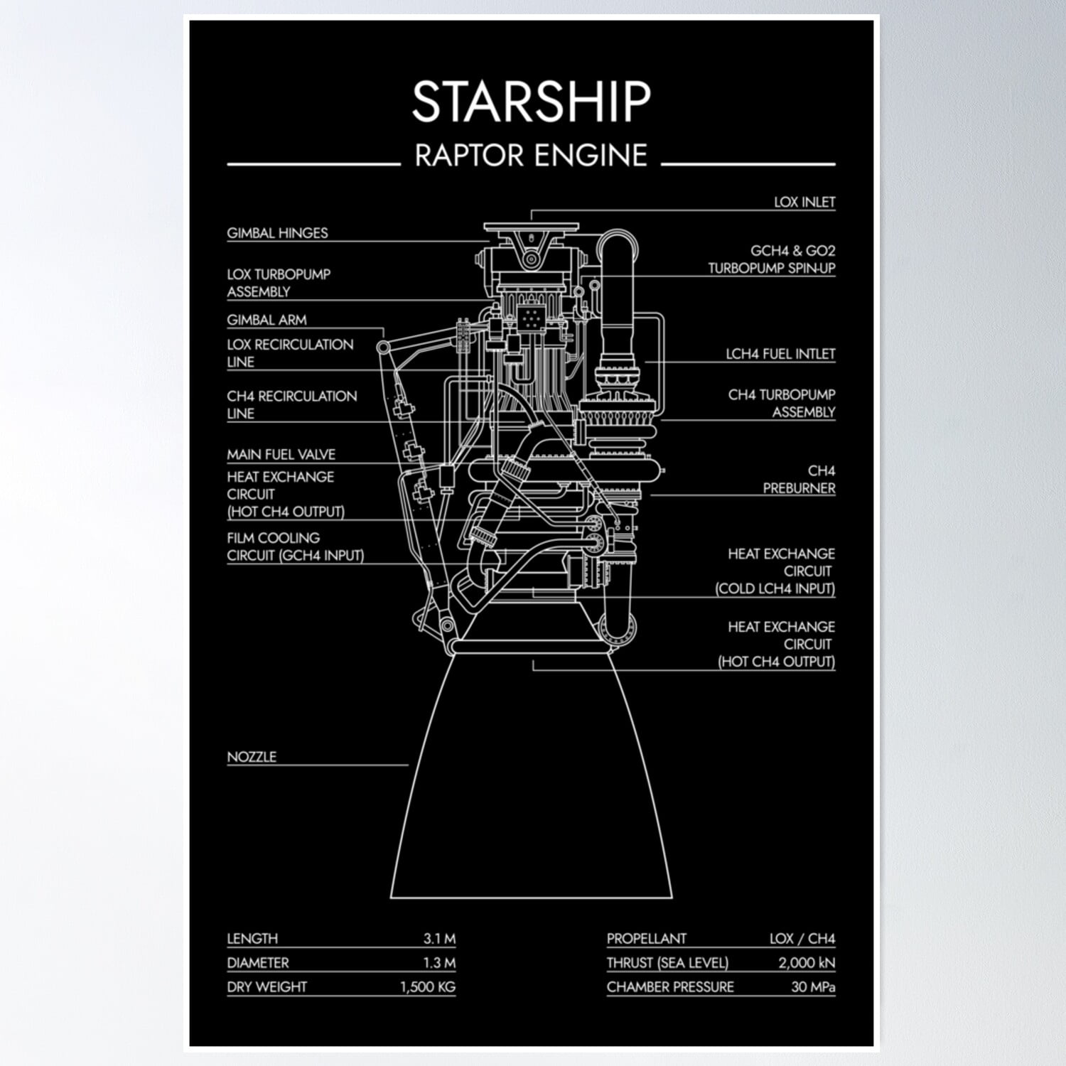 Raptor Engine. Starship System (White Stencil - No Background) Poster ...